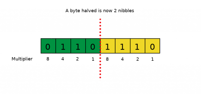 Binary Conversion For Dummies! (To Hex & Dec) - installtekz